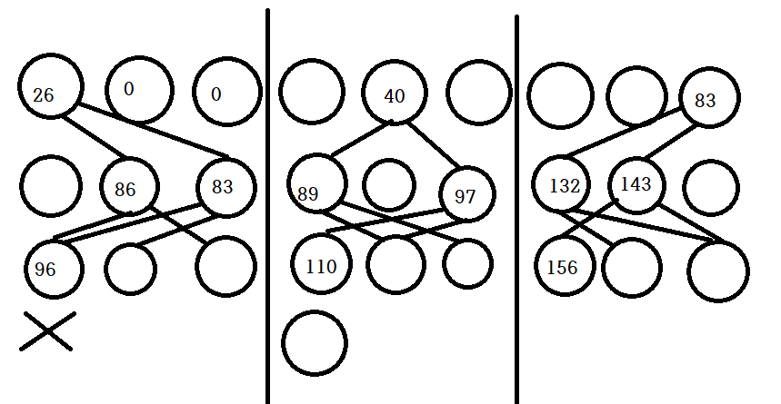 BOJ_G4_17404_RGB거리2